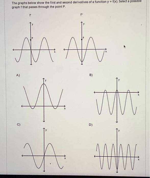 Solved The graphs below show the first and second | Chegg.com