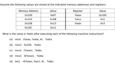 Solved Assume the following values are stored at the | Chegg.com