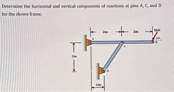 Solved Determine the horizontal and vertical components of | Chegg.com