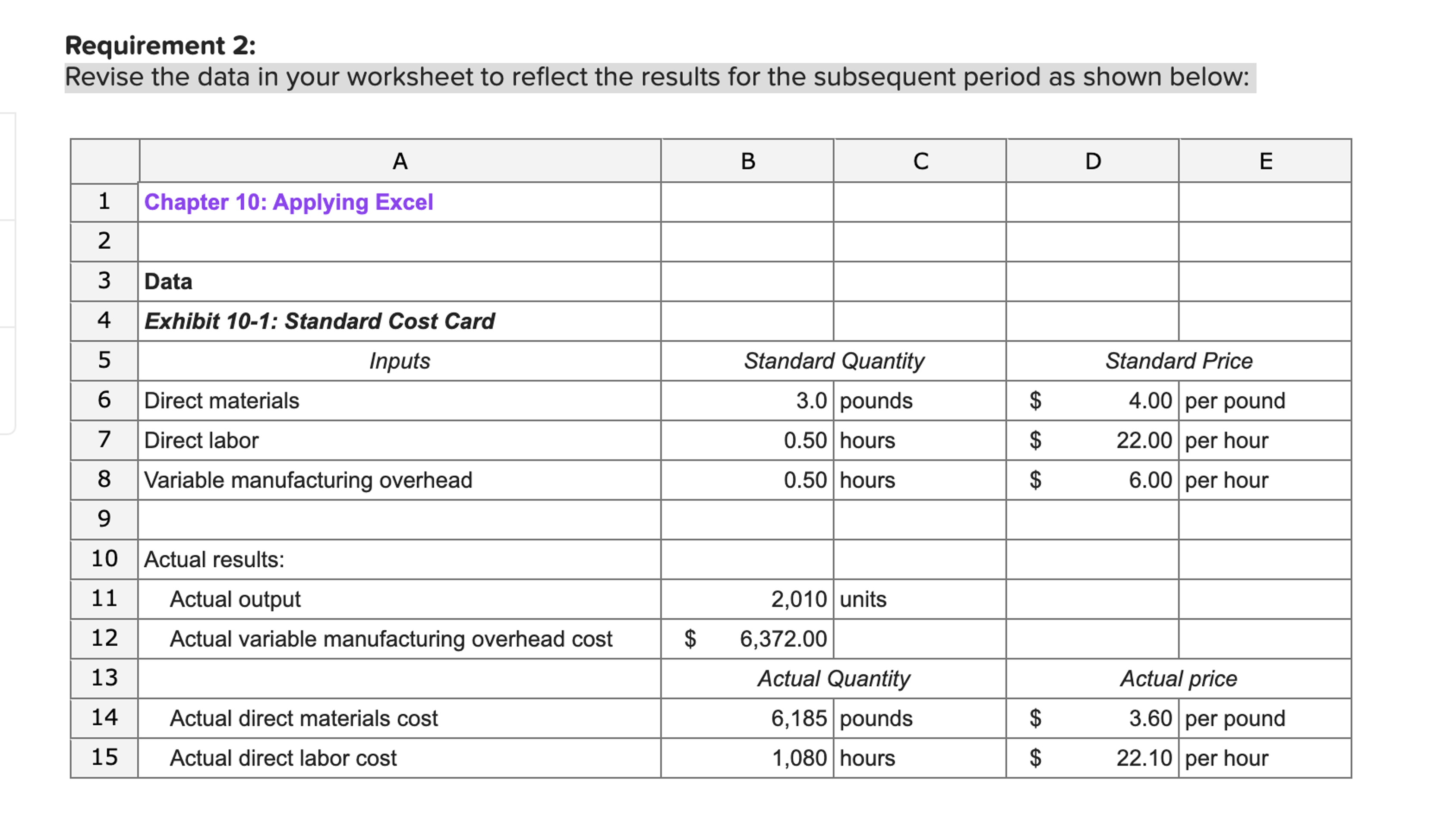 Solved Requirement 2:Revise the data in your worksheet to | Chegg.com