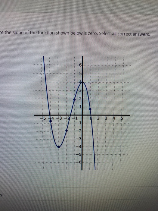 Solved find the x values where the slope of the function | Chegg.com