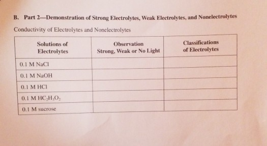 Solved B. Part 2-Demonstration of Strong Electrolytes, Weak | Chegg.com