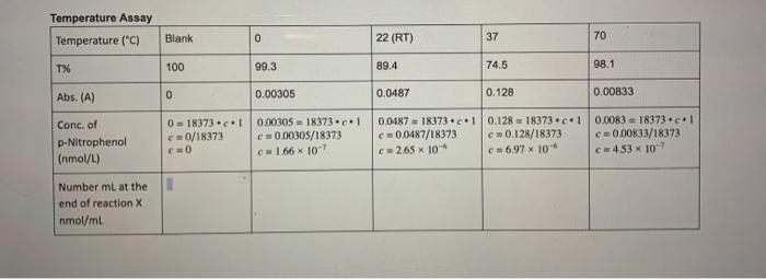 Solved 1. Convert each tables to nmol p-Nitrophenol # mL at | Chegg.com