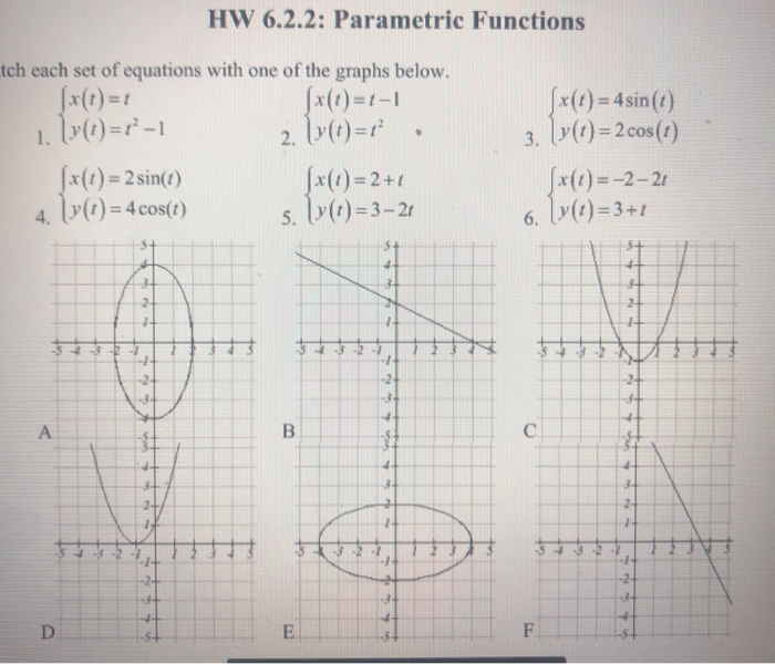 Solved HW 6.2.2: Parametric Functions tch each set of | Chegg.com