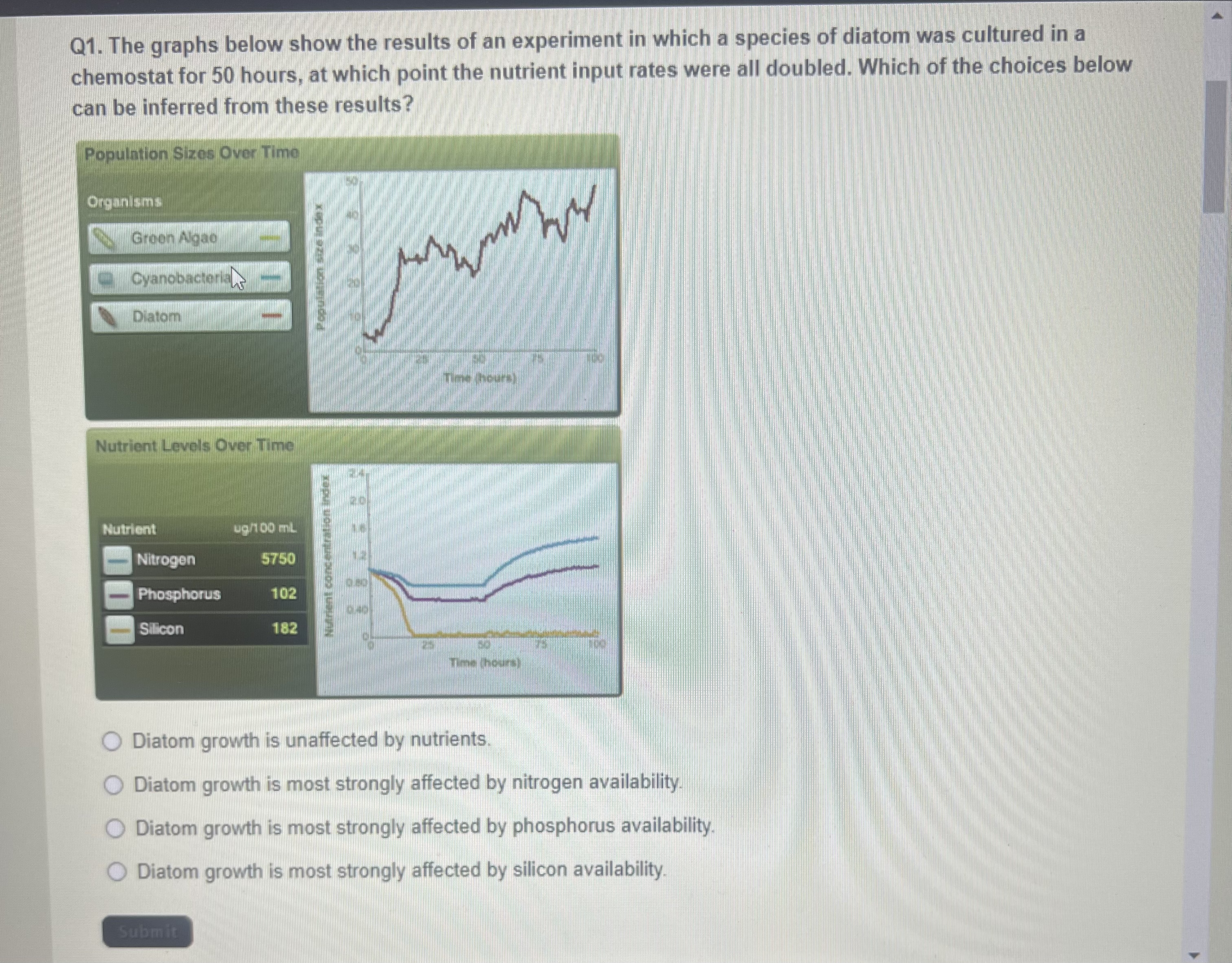 Solved Q1. .Q1. ﻿The graphs below show the results of an | Chegg.com