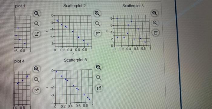 Solved Match these values of r with the accompanying | Chegg.com