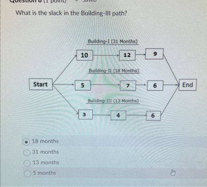 Solved What is the slack in the Building-III path? 18 months | Chegg.com