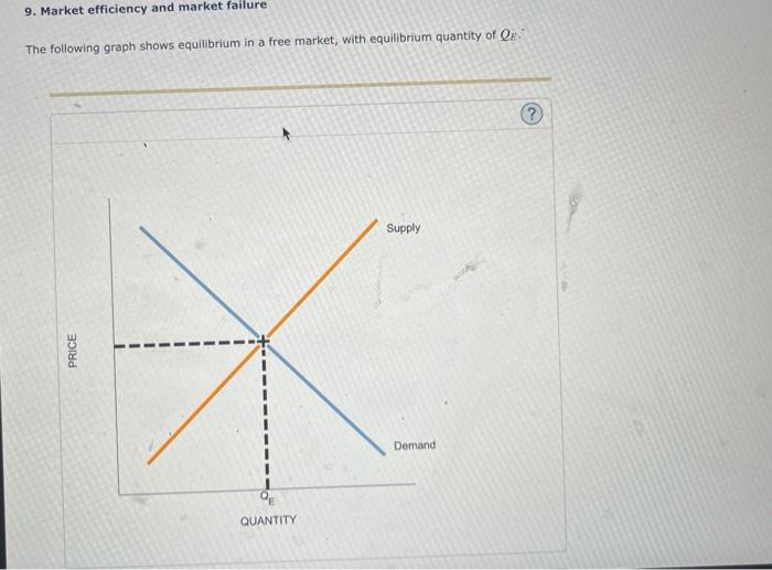 Solved 9. Market efficiency and market failure The following | Chegg.com