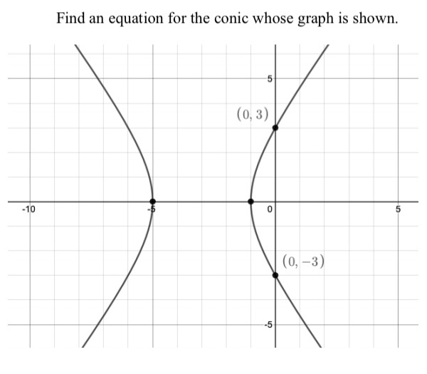 Solved Find an equation for the conic whose graph is shown. | Chegg.com