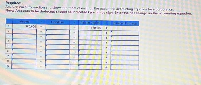 Solved The following transactions occurred during March 2024 | Chegg.com