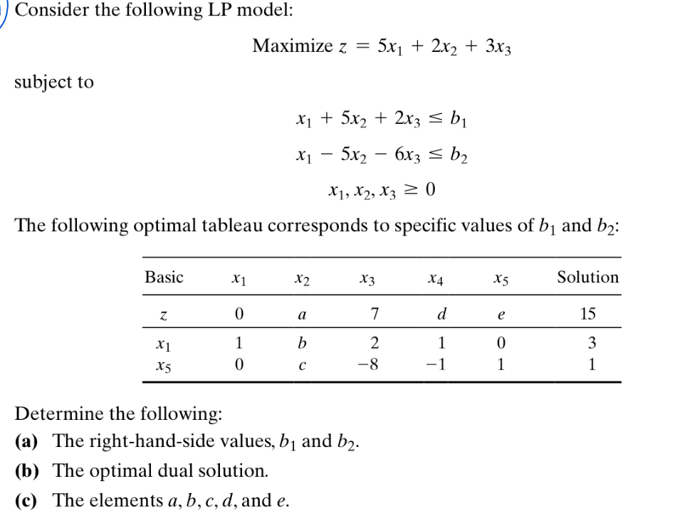 Solved Consider the following LP model: ﻿Maximize | Chegg.com