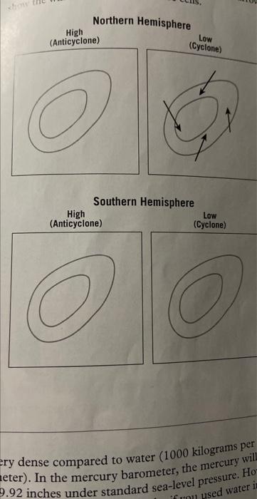 Solved Use the accompanying diagram to show the wind | Chegg.com