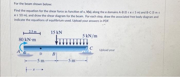 Solved For the beam shown below: Find the equation for the | Chegg.com