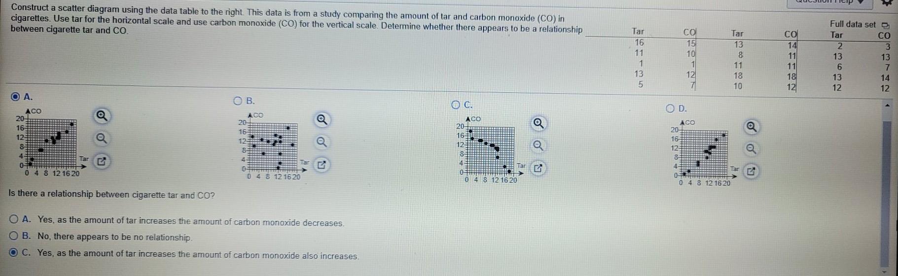 Solved Construct a scatter diagram using the data table to | Chegg.com