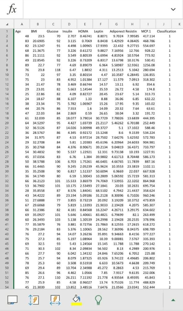 Write python code to do the followings: 1. Read the | Chegg.com