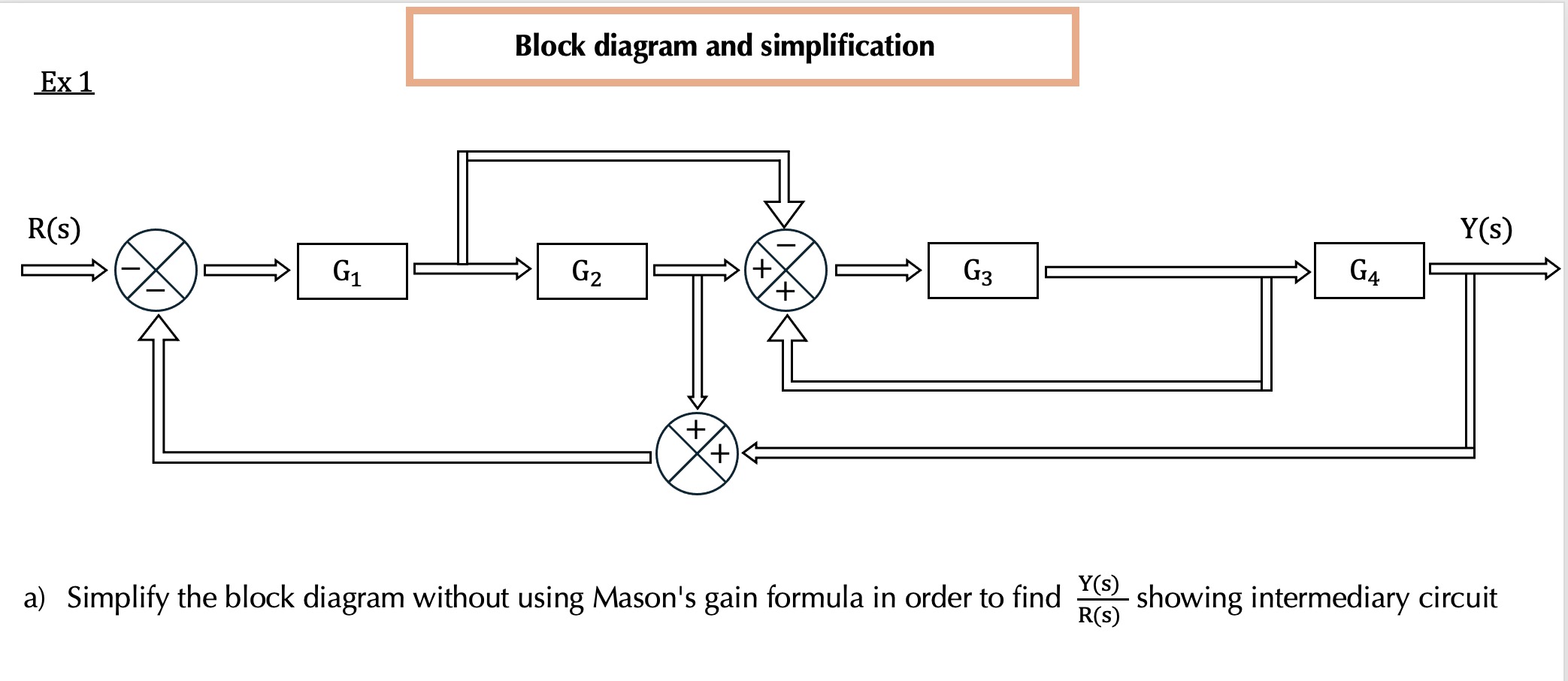 Block diagram and simplification :a) ﻿Simplify the | Chegg.com