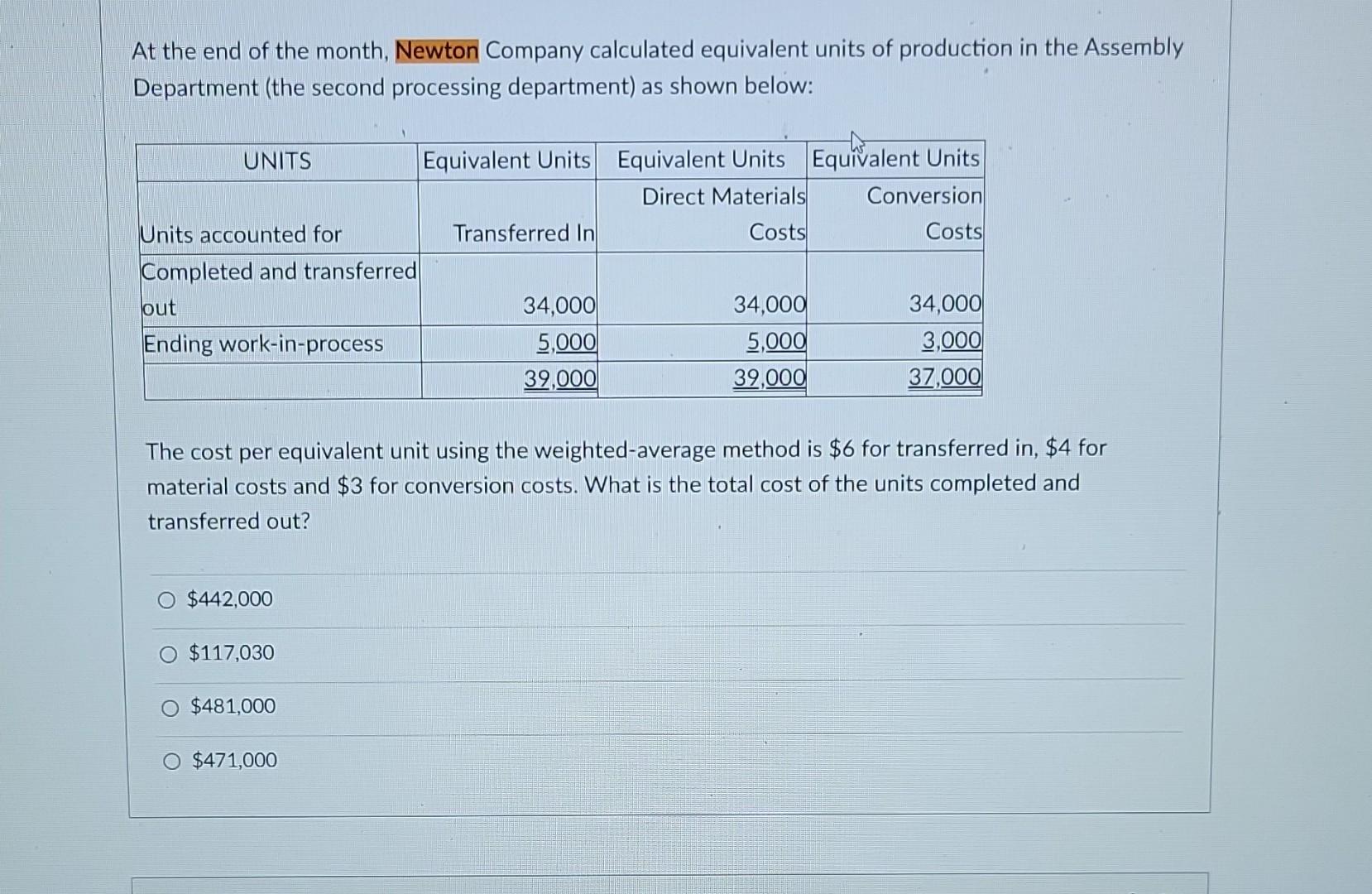 Solved At the end of the month, Newton Company calculated | Chegg.com
