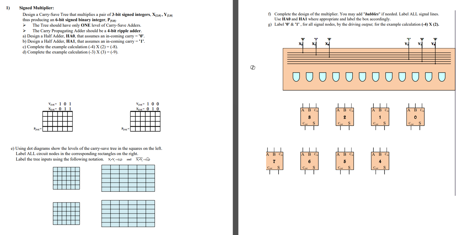 Signed Multiplier: Design a Carry-Save Tree that | Chegg.com