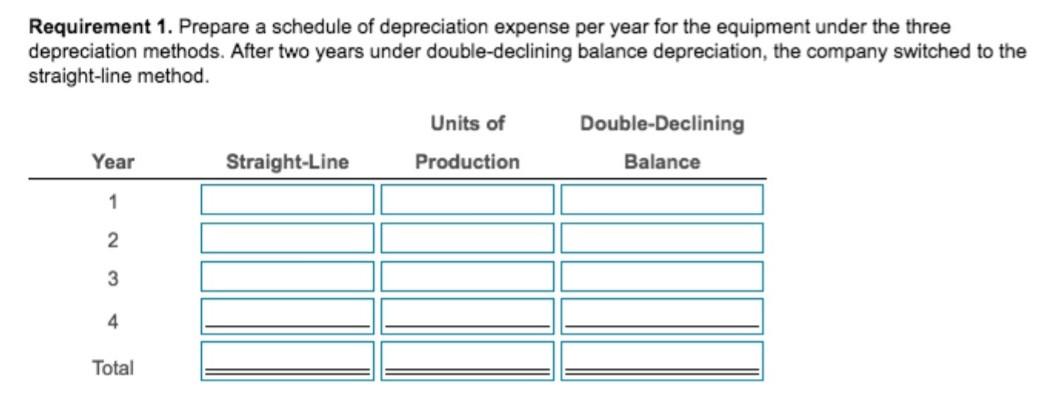 Solved Requirement 1. Prepare a schedule of depreciation | Chegg.com