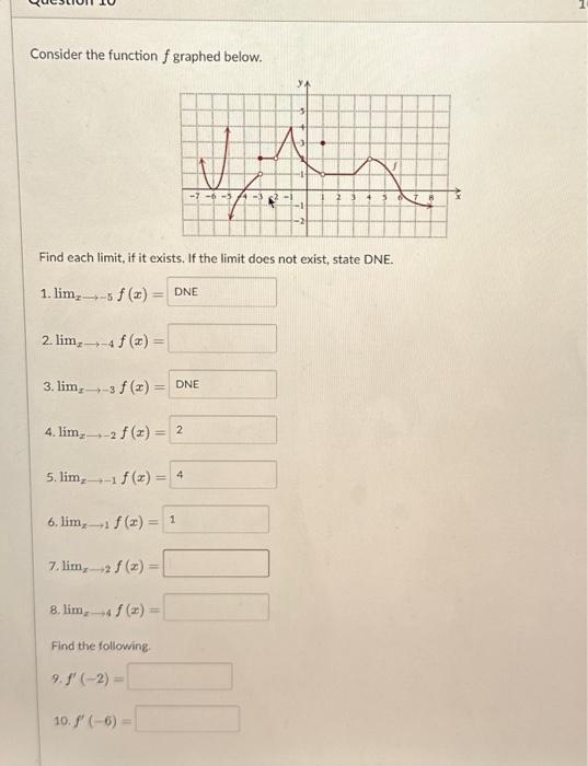 Solved Consider the function f graphed below. Find each | Chegg.com