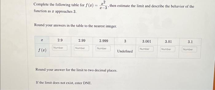 Solved Complete the following table for f(x) = = function as | Chegg.com