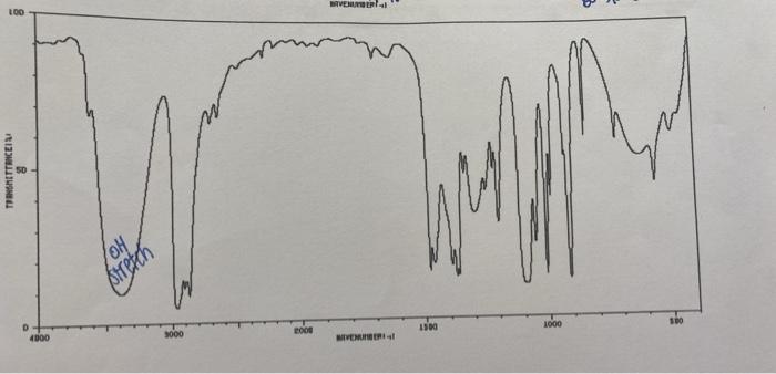 Solved 3,3 dimethyl 2 butanolAnalyse IR spectrum Peak | Chegg.com