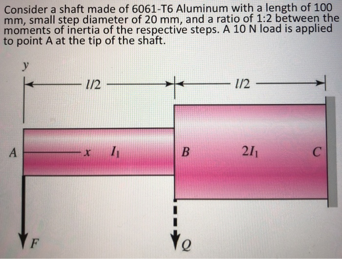 Solved Calculate the Deflection of the shaft at point A and | Chegg.com
