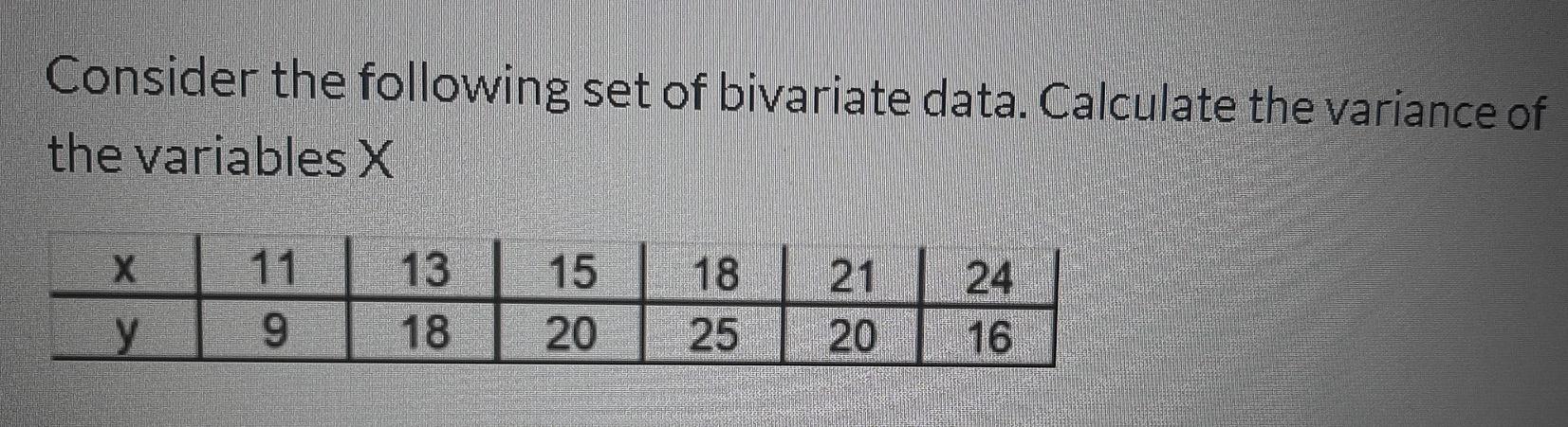 Solved Consider the following set of bivariate data. | Chegg.com