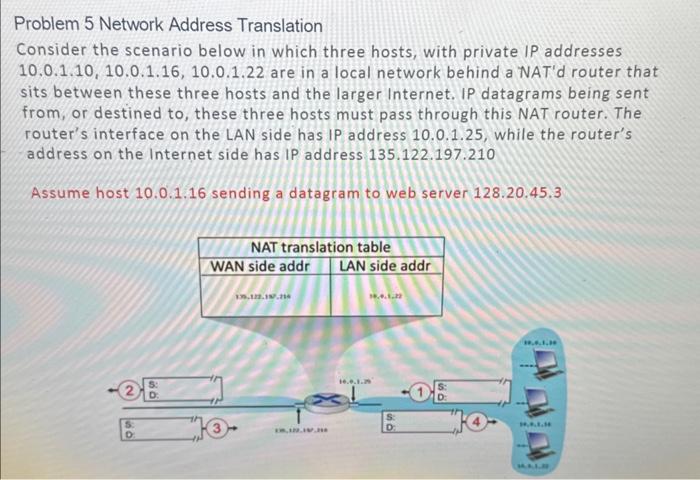Solved Problem 5 Network Address Translation Consider the | Chegg.com