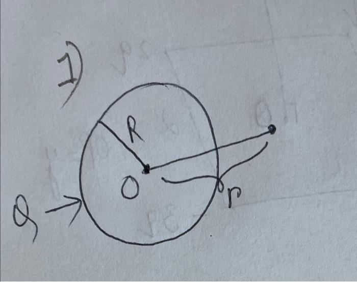 Solved A spherical ring of radius R contains a uniformly | Chegg.com
