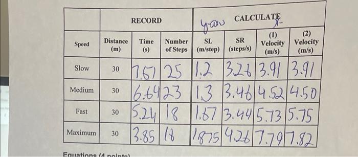 Solved 1. Based on the data from Part A, how did step length | Chegg.com
