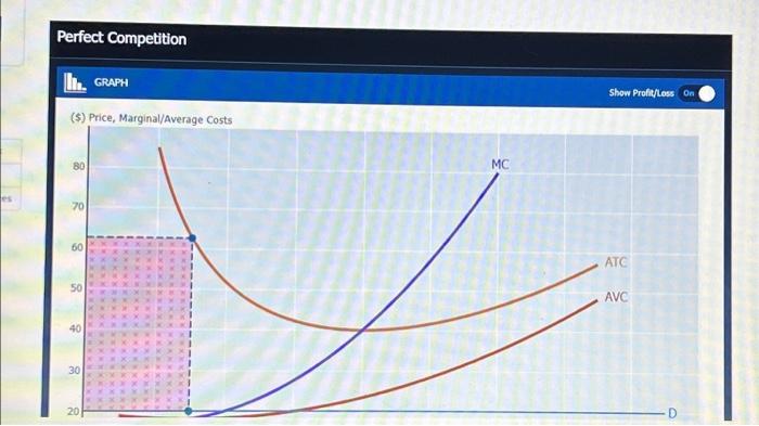 Solved Perfect Competition GRAPH Show Profichess on (\$) | Chegg.com