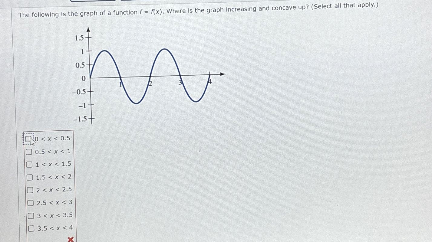 The following is the graph of a function f=f(x). | Chegg.com
