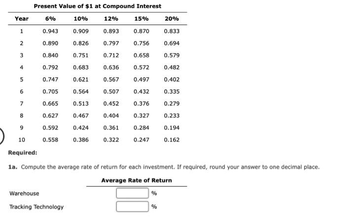 Solved Average Rate of Return Method, Net Present Value | Chegg.com Solved Average Rate of Return Method, Net Present Value | Chegg.com