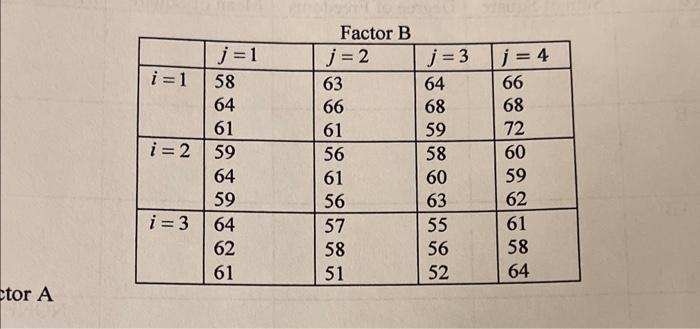 Solved (f) (17 pts) Complete a two-way ANOVA Table: A | Chegg.com