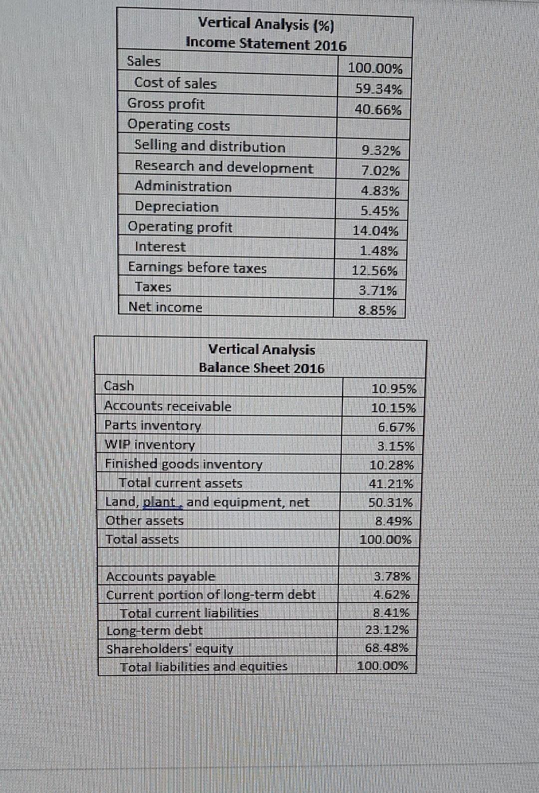 Financial Data PGI provided Wyler with financial | Chegg.com