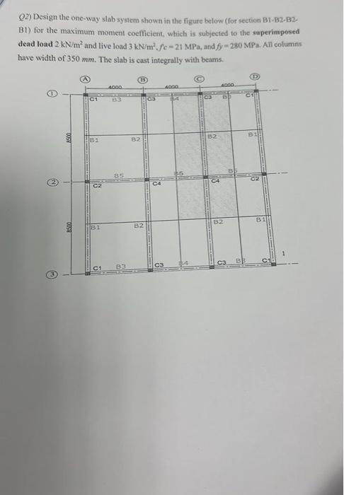 Q2) Design the one-way slab system shown in the | Chegg.com