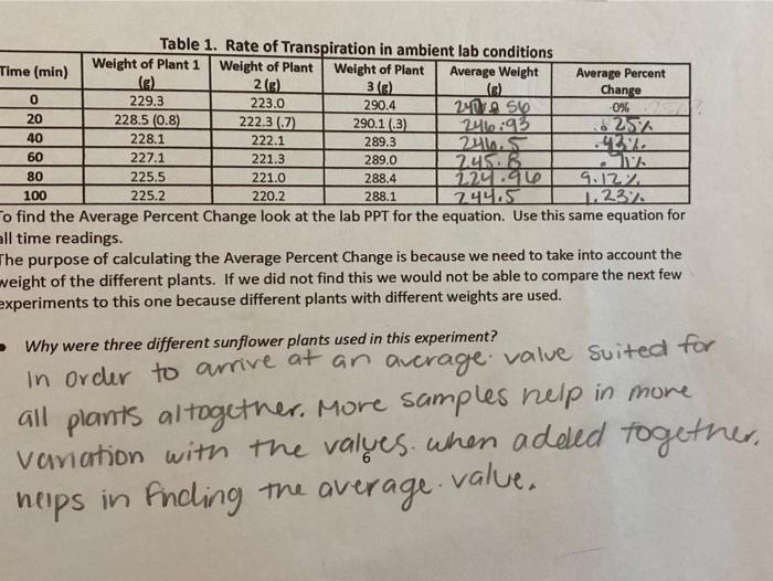 Solved 3(6) Table 1. Rate of Transpiration in ambient lab | Chegg.com