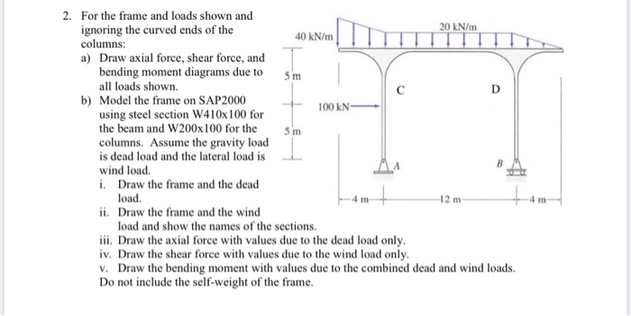 2. For the frame and loads shown and 20 kN/m ignoring | Chegg.com