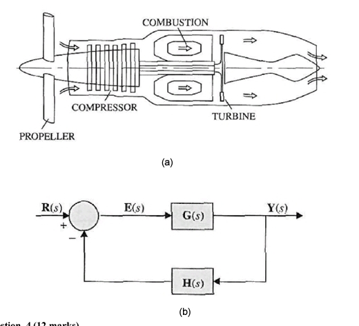 Solved The aircraft turboprop engine shown in Figure (a) ﻿is | Chegg.com