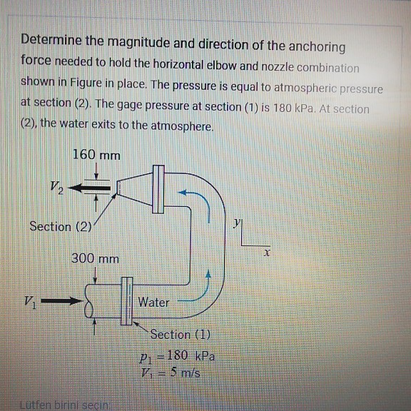 Solved Determine the magnitude and direction of the | Chegg.com