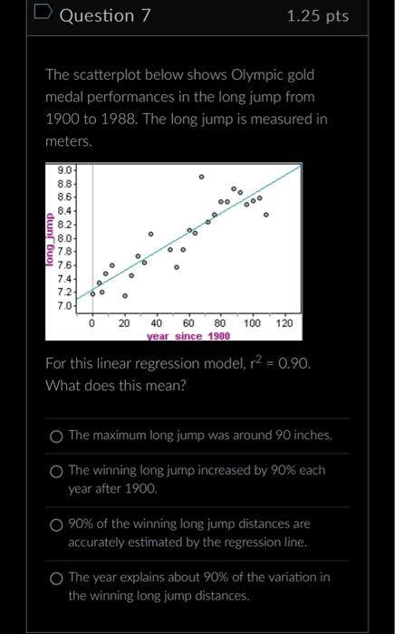 Solved The scatterplot below shows Olympic gold medal | Chegg.com