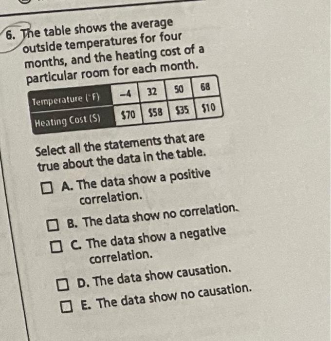 Solved 6. The table shows the average outside temperatures | Chegg.com