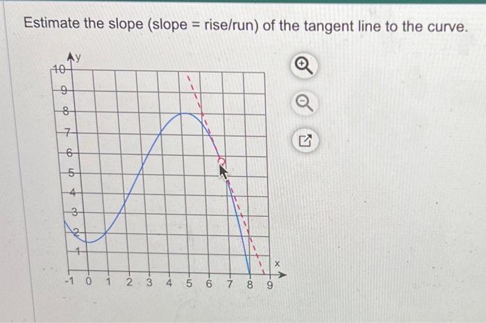 Solved Estimate the slope ( slope = rise/run ) of the | Chegg.com