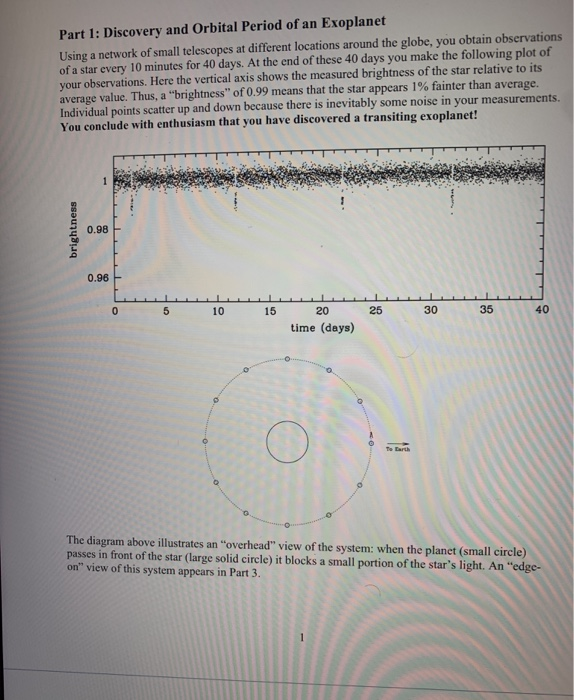 Solved Part 1: Discovery and Orbital Period of an Exoplanet | Chegg.com
