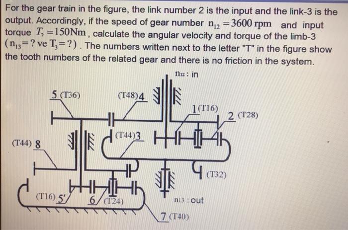 Solved For the gear train in the figure, the link number 2 | Chegg.com