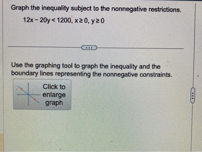 Solved Graph the inequality subject to the nonnegative | Chegg.com