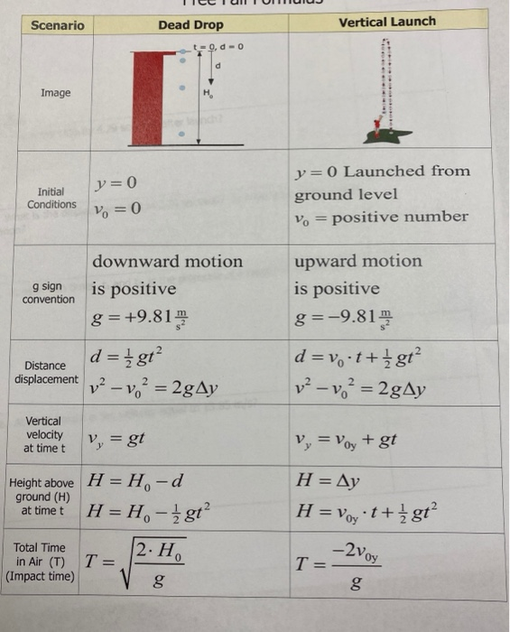 One point per correct answer except where indicated. | Chegg.com