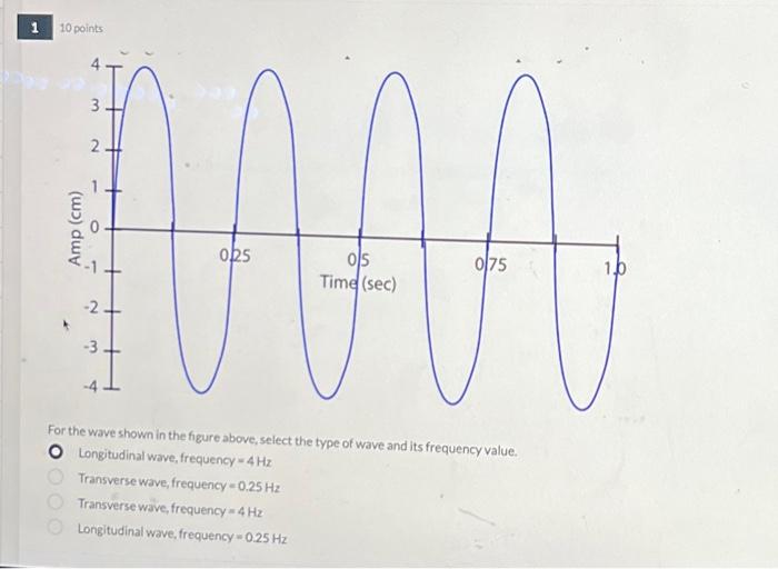 Solved For the wave shown in the figure above, select the | Chegg.com