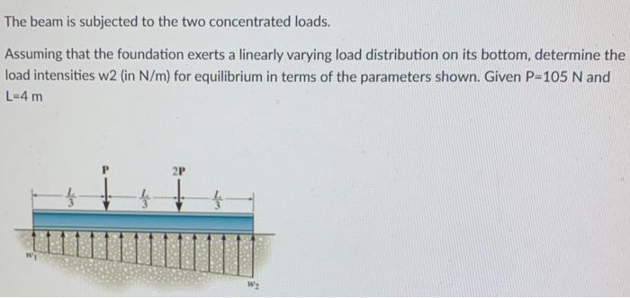 Solved The beam is subjected to the two concentrated loads. | Chegg.com